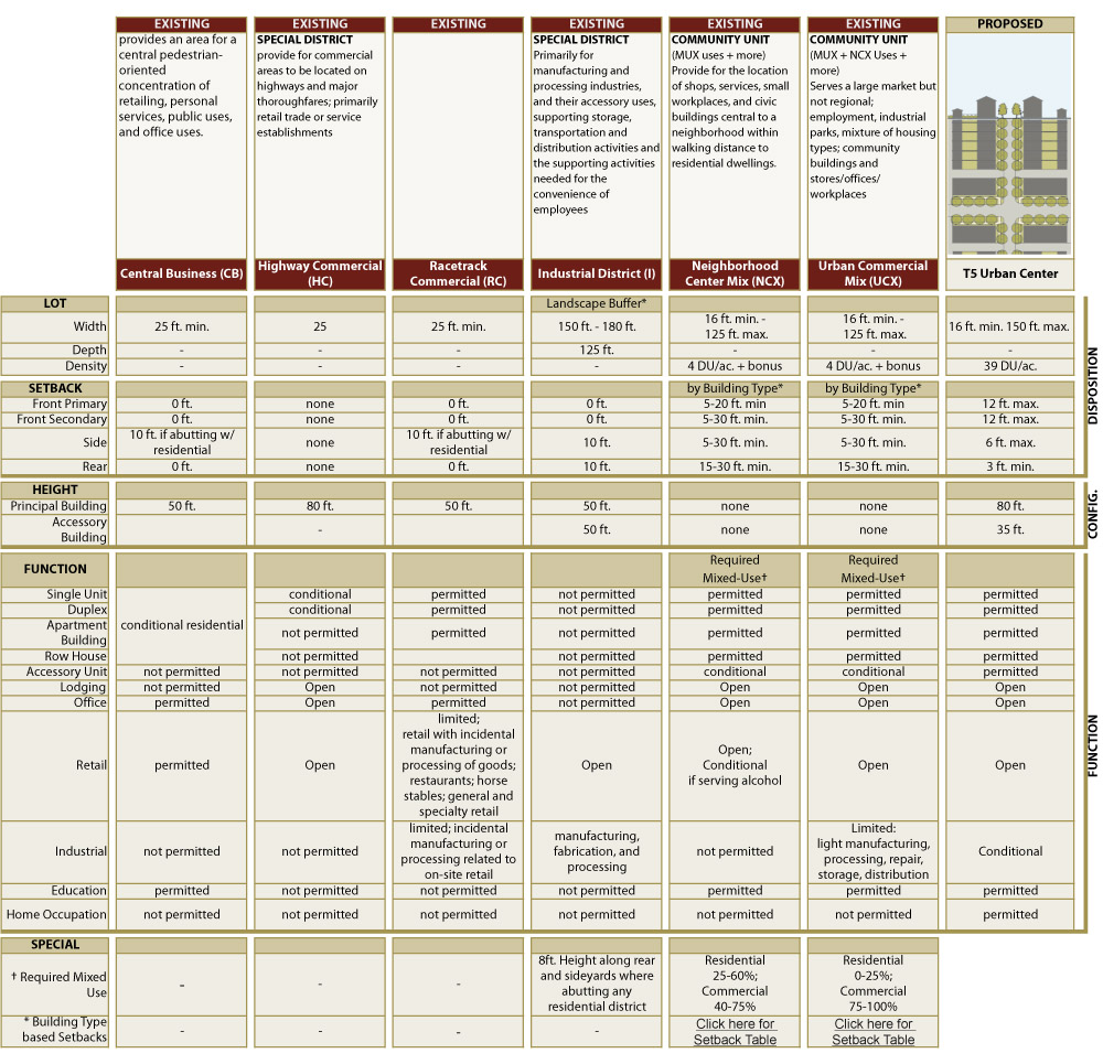 Zoning Reform: Drilling down on key audiences | PlaceMakers