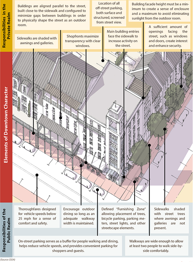 Top 10 Techniques for Educating Community Leaders about Placemaking | PlaceMakers